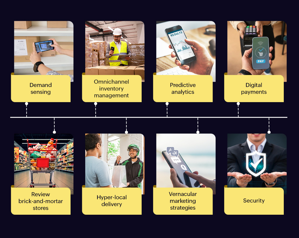 8 major retail industry trends in 2024 | Gofrugal