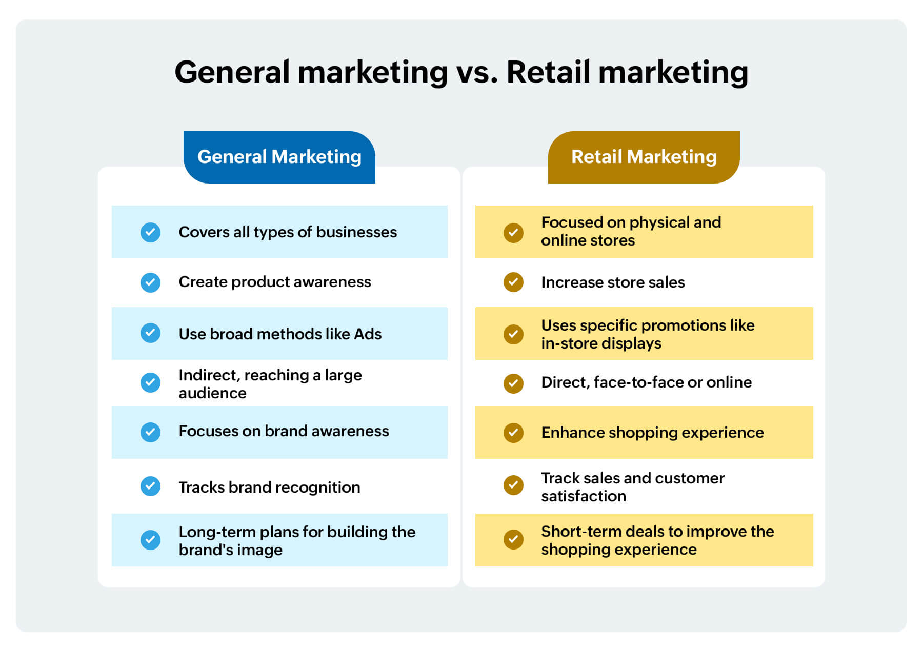 What is Retail Marketing? - Gofrugal