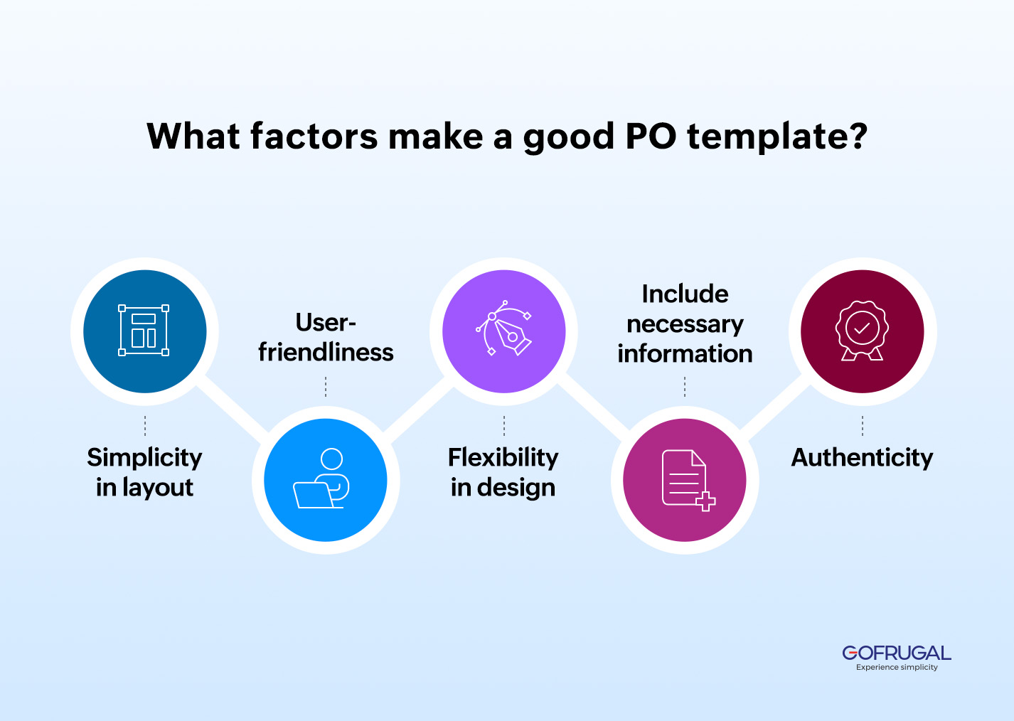 Free purchase order templates - Gofrugal
