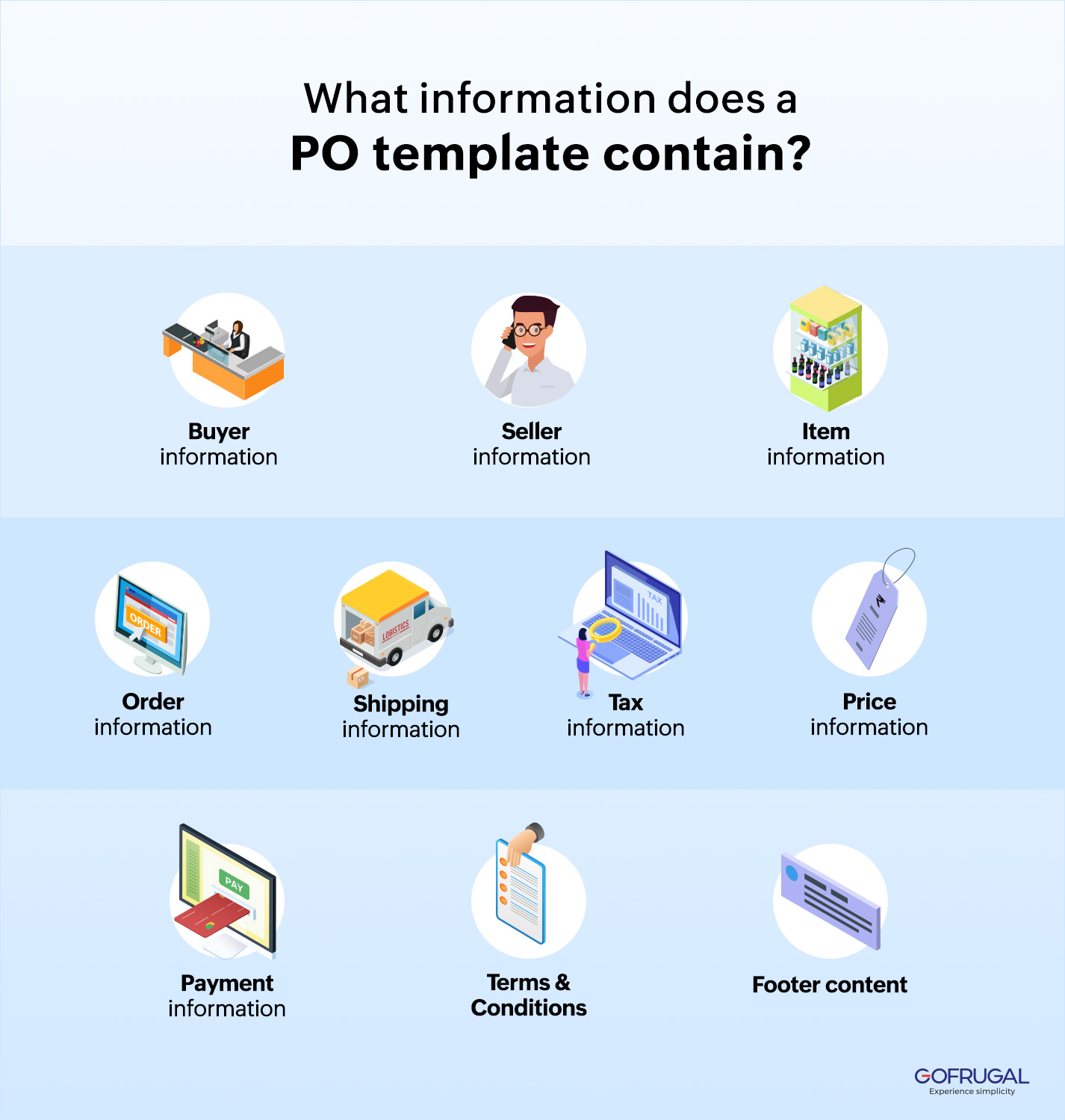 Free purchase order templates - Gofrugal
